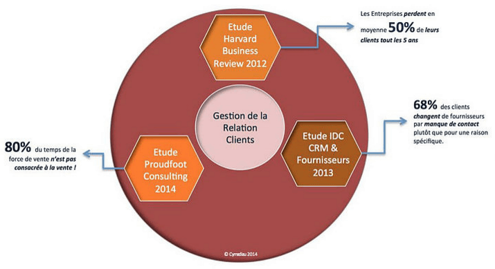 L'expertise de Cymadiau dans la conduite de votre projet Gestion de la ...